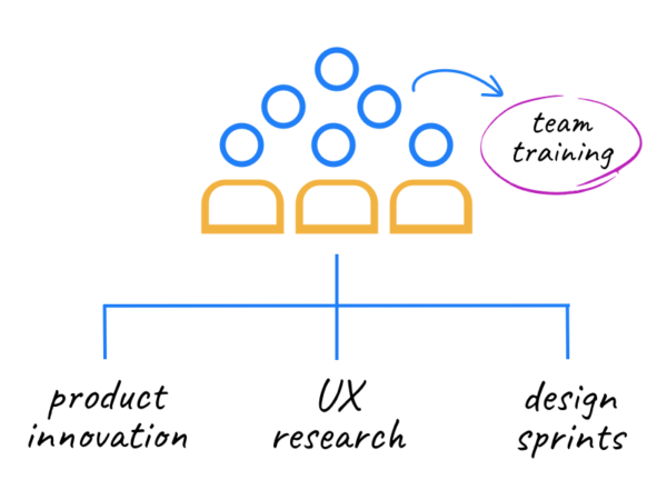 UX Design Workshops, UX Audits, UX Prototyping, SaaS UX | UX Institute