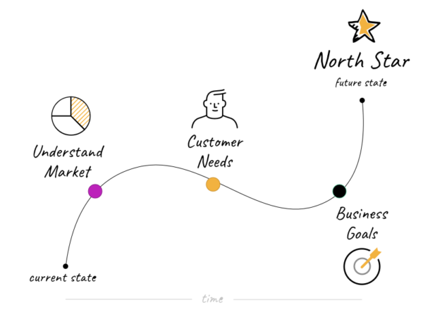 UX Design SaaS | Modern SaaS UX Design | UX Institute UX Design SaaS | Modern SaaS UX Design | UX Institute